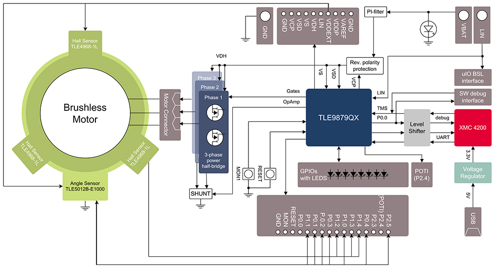 MOTIX™モータ制御評価キット - Infineon | DigiKey